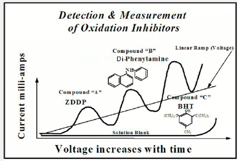 Why is LSV Used for RULER Analysis? – Fluitec